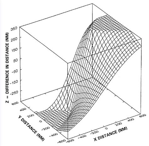 Understanding Loran Transmitters And Hyperbolic Systems