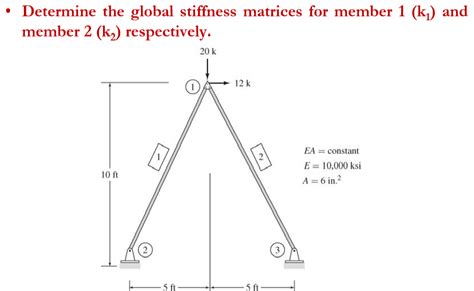 Solved Determine The Global Stiffness Matrices For Member Chegg Com