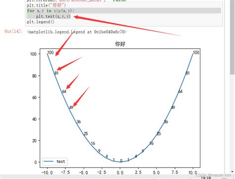 Matplotlib快速入门matplotlib中为每一个点设置 Csdn博客