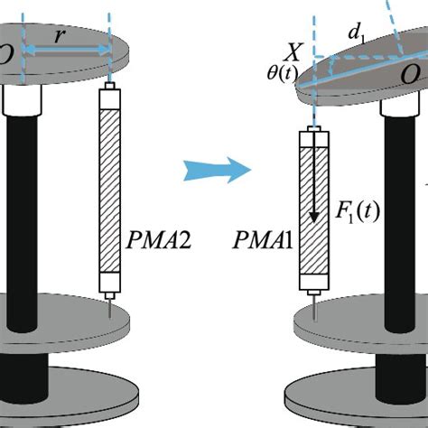 schematic diagram of data packet transmission sequential relationship download scientific diagram