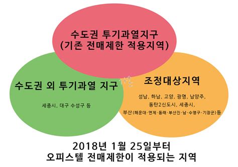 2018년 오피스텔전매제한 지역확대 개정내용