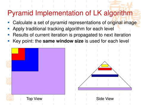 Ppt Pyramidal Implementation Of Lucas Kanade Feature Tracker