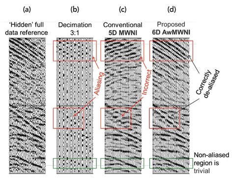 6d Interpolation Of Seismic Data Rationale Practice And Faqs Cseg