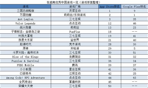 青瓷新游乏力，《最强蜗牛》出海吸金扭亏为盈 东南亚出海秀 知乎
