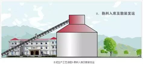 水泥生产工艺流程及动态图 搜狐大视野 搜狐新闻