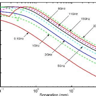 Comparison Of Estimated Crosstalk Noise With Hspice Results For Two