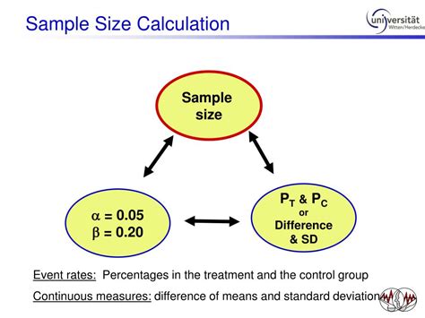 PPT Sample Size Calculation PowerPoint Presentation Free Download ID 3499351