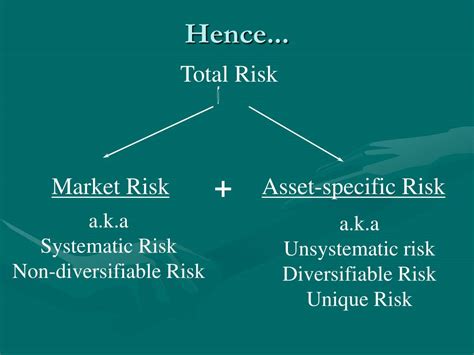 PPT - Risk & Return PowerPoint Presentation, free download - ID:5774475