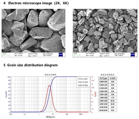 Lithium Ion Battery Anode Carbon Coated Siox Sio C Powder For Battery