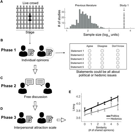 experimental setup a we performed a large scale behavioral