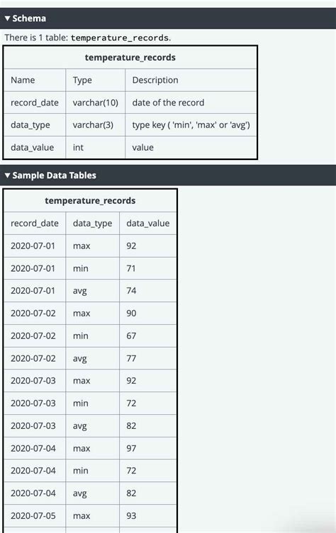 Sql Query Samples Weather Report Guanzhou Zhao