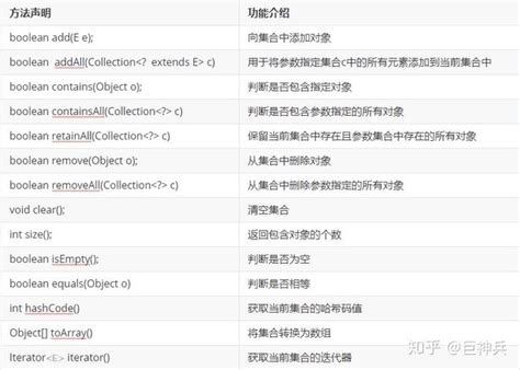 集合类 知乎