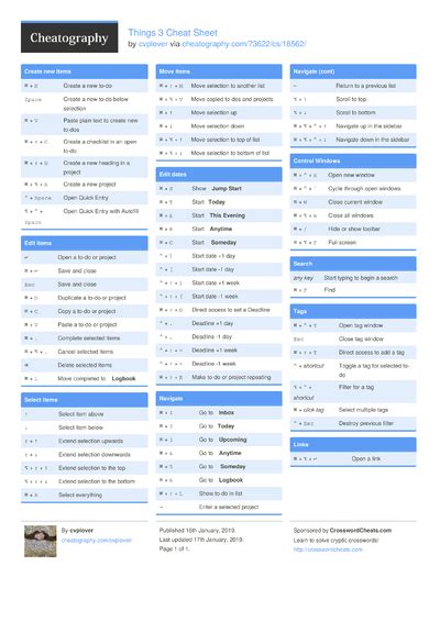 10 App Cheat Sheets Cheat Sheets For Every Occasion