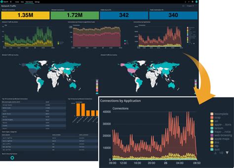 Cribl Search And Common Schema Faster More Accurate Detections Cribl