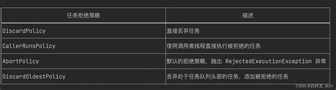 线程池详解并解决并发问题创建线程池解决高并发 Csdn博客