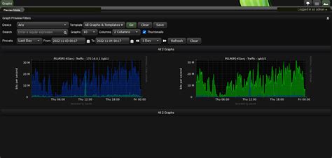 cacti user creation with specific graphs permission bots