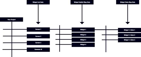 how to improve productivity in flutter teams with a storyboard