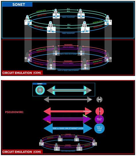 “circuit Emulation Concepts” Course Tothcorp