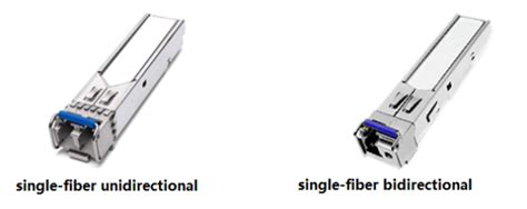 optical module encapsulation types