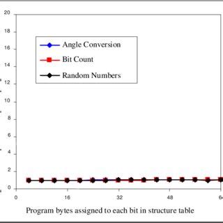 Average Code Integrity Checks Required To Determine That Angle Download Scientific Diagram