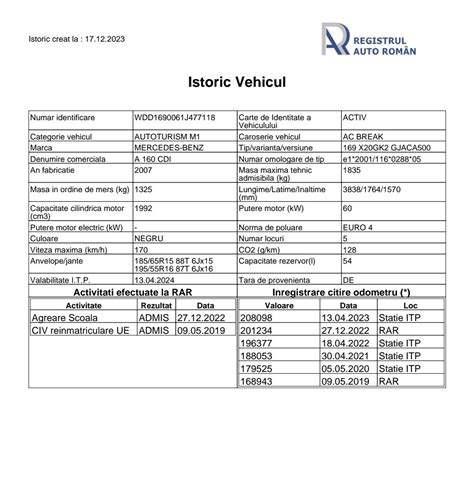 Vand Mercedes Benz A Class Ilfov Pantelimon Olx Ro