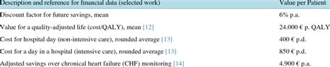 Used Cost Parameter Download Table