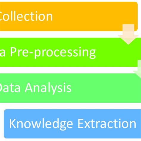 A Comparative Analysis Between Industry 4 0 And Industry 5 0