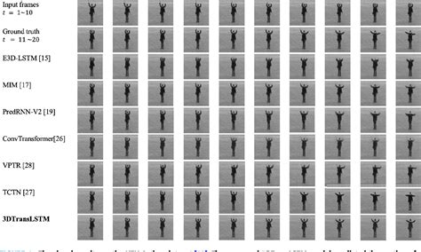 Figure 1 From A Hybrid Transformer Lstm Model With 3d Separable