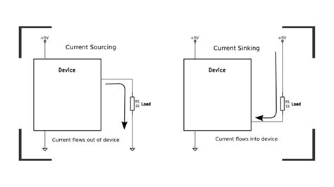 What Are Current Sources And Current Sinks Siliconvlsi
