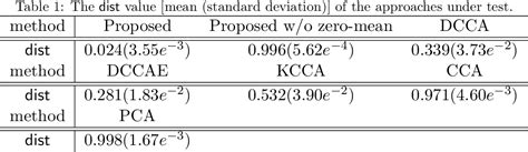 Table 1 From Neural Network Assisted Nonlinear Multiview Component