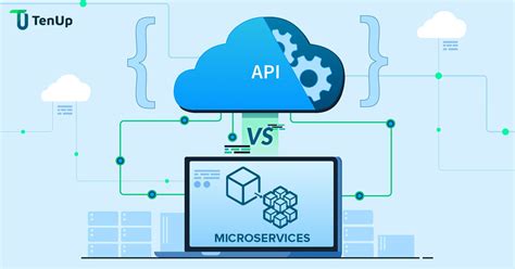 Tenup Software Services On Linkedin Microservices Serverless Architecture Cloudnative