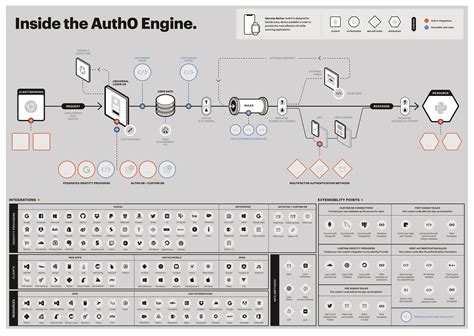 See Auth S Story Future Vision Developer First Identity Platform