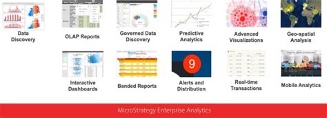 Mengenal Lebih Dekat Microstrategy Business Intelligence Bi Tools