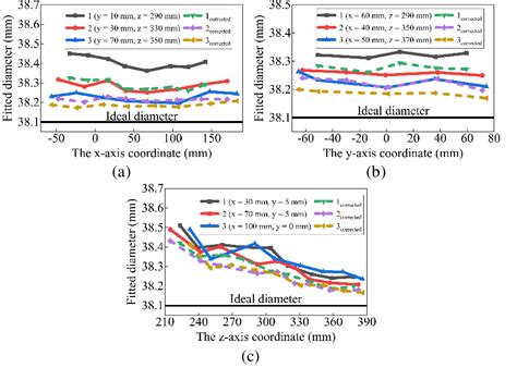 figure 1 from joint calibration method for robot measurement systems