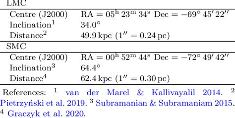 General Parameters Adopted For The Mcs Download Scientific Diagram