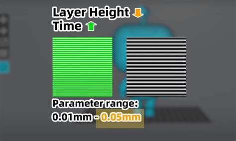 7 Tips For Slicer Settings Of Resin 3d Printing That Deliver Outstanding Performance