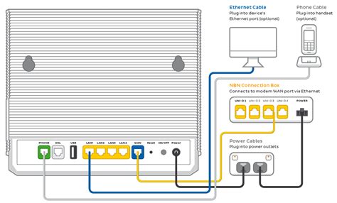 Set Up Nbn Wireless Iihelp