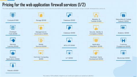 Web Application Gateways PowerPoint Templates Slides And Graphics