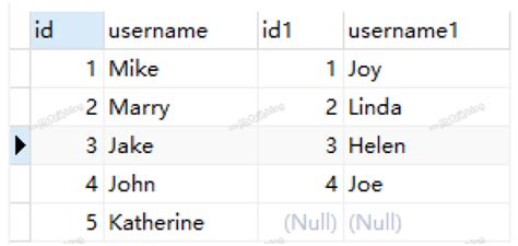 SQL左连接Left join右连接Right join内连接Inner join shenhaha 博客园