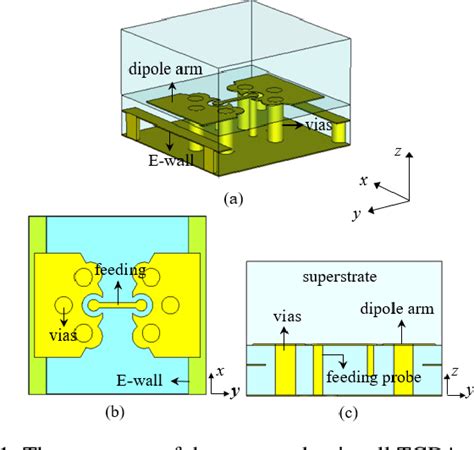 Figure 2 From Ultra Wideband Wide Scanning Phased Array For Satcom Ground Station Semantic