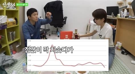 영끌 내집마련 김광규 언급한 기안84 집값 제일 비쌀 때 구매내놨다가 다행히 거둬들여 마데핫리뷰