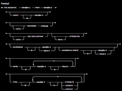 Cobol Comando Xml Generate Br