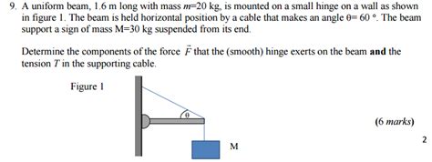 Solved A Uniform Beam M Long With Mass M Kg Is Chegg