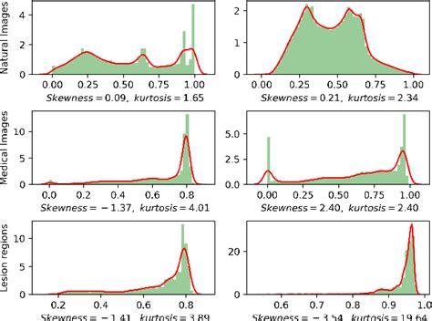Figure 1 From Flattening Singular Values Of Factorized Convolution For