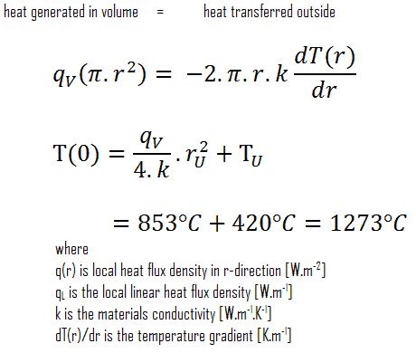 Heat Equation With External Source Tessshebaylo