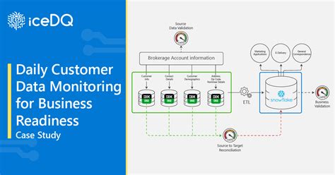 Data Testing Monitoring And Observability Resources Icedq