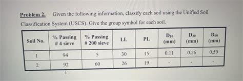 Solved Problem 2 Given The Following Information Classify Chegg Com
