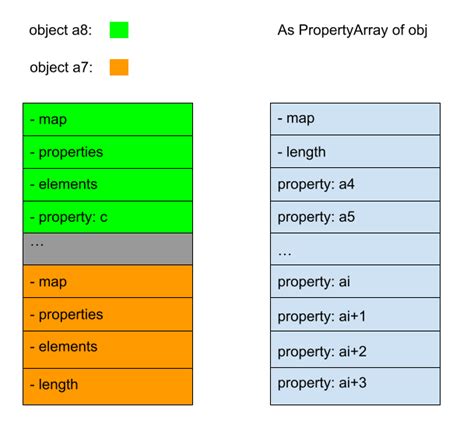 Attack Of The Clones Getting Rce In Chromes Renderer With Duplicate
