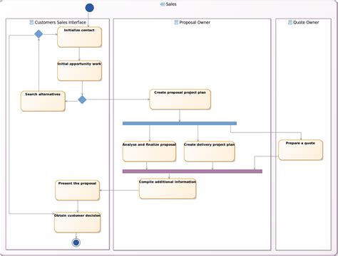 Define The Application