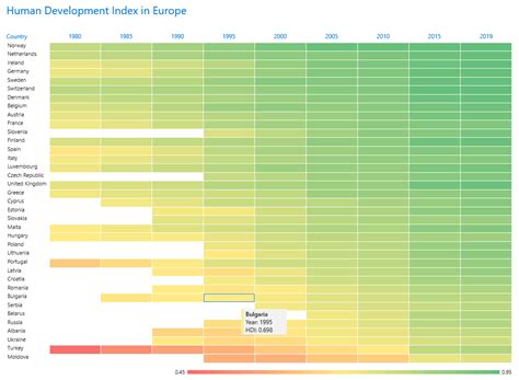 Overview Heatmap Telerik Ui For Winui